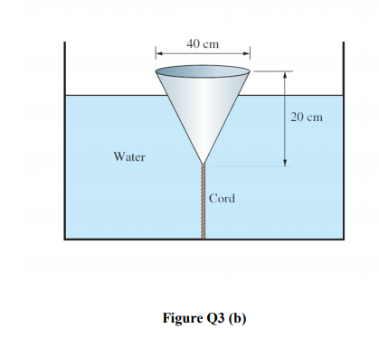Solved A cone is placed in a water tank as shown in Figure | Chegg.com