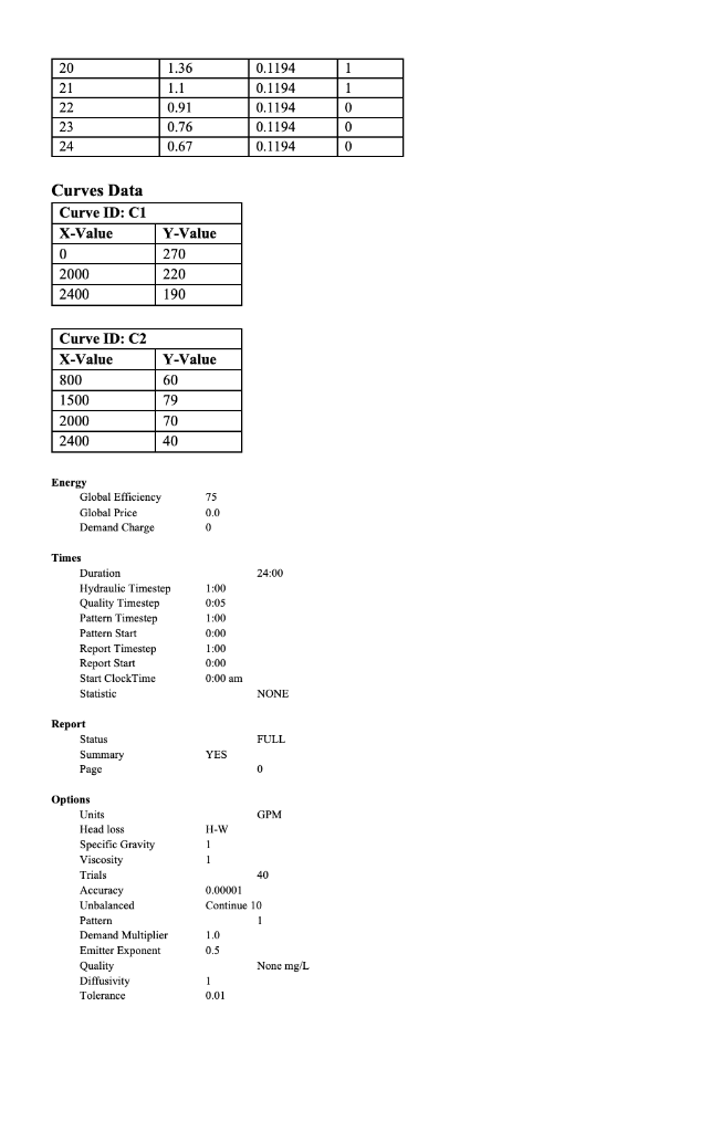 EPANET- Detailed Analysis of a Pipe Network . . Using | Chegg.com