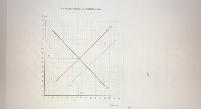 Solved The law of one price tells us that, excluding trade | Chegg.com