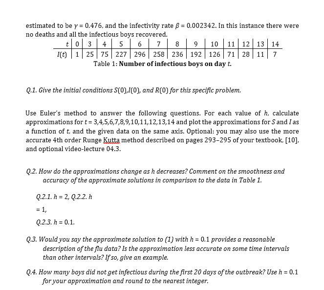 Solved estimated to be γ=0.476, and the infectivity rate | Chegg.com