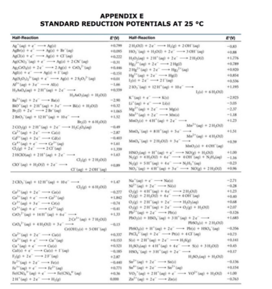 Solved APPENDIX E STANDARD REDUCTION POTENTIALS AT 25 °C | Chegg.com