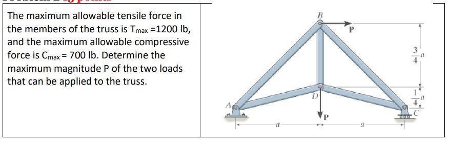 Solved B The maximum allowable tensile force in the members | Chegg.com