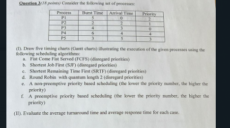 Solved Question 3(18 points) Consider the following set of | Chegg.com