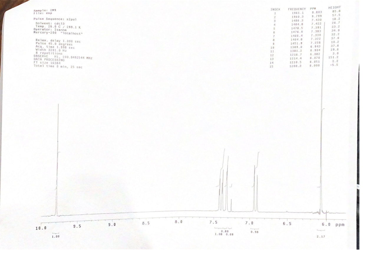 Sample: 219 File: exp Pulse Sequence: s2pul Solvent: | Chegg.com