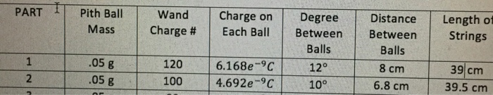 Solved Compare (% error) the calculated value of the pith | Chegg.com