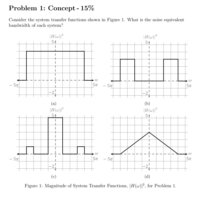 Solved Consider the system transfer functions shown in | Chegg.com