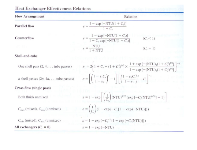 Solved Q13 NTU method A cross-flow heat exchanger consists | Chegg.com