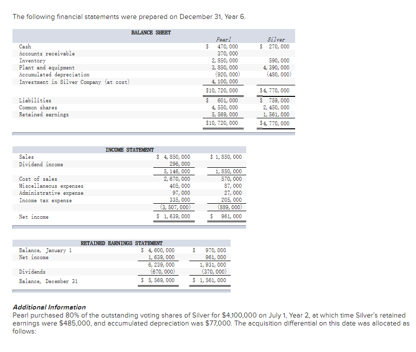 Solved The following financial statements were prepared on | Chegg.com