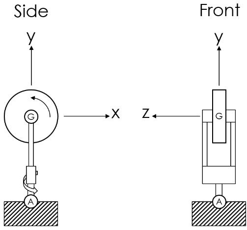 Solved The control moment gyro (CMG) shown in the two views | Chegg.com