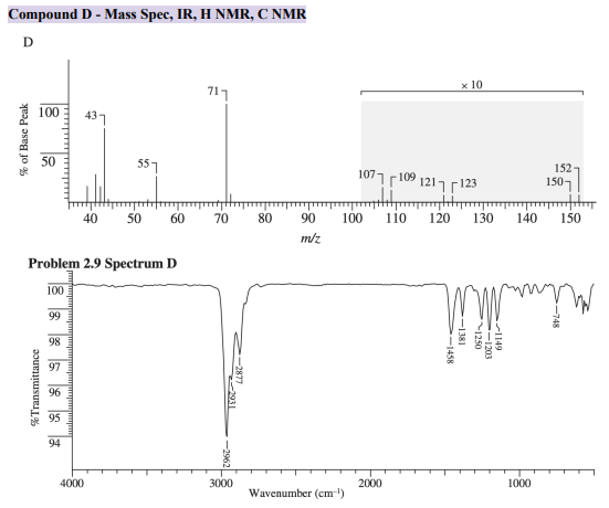1. IR: Label important functional group. 2. Mass | Chegg.com