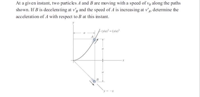 Solved At a given instant, two particles A and B are moving | Chegg.com