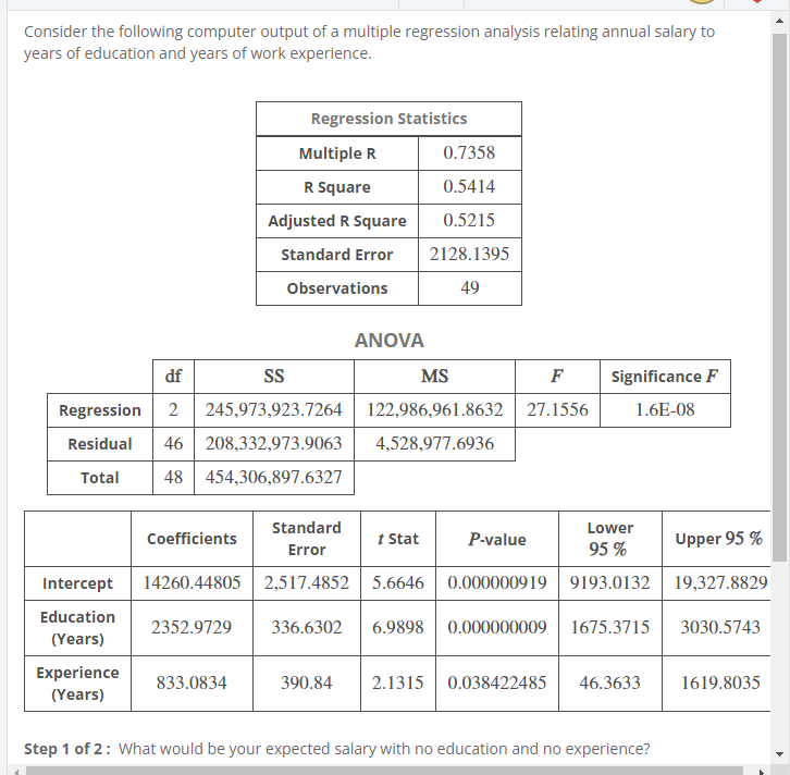 Solved Consider The Following Computer Output Of A Multiple Chegg