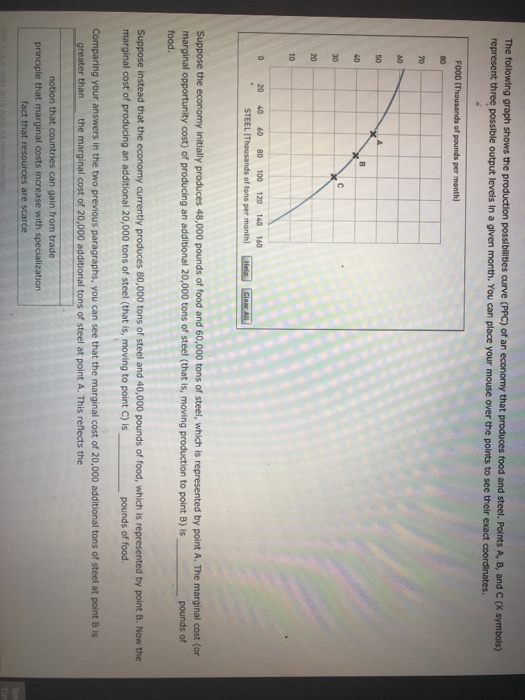 Solved The following graph shows the production | Chegg.com