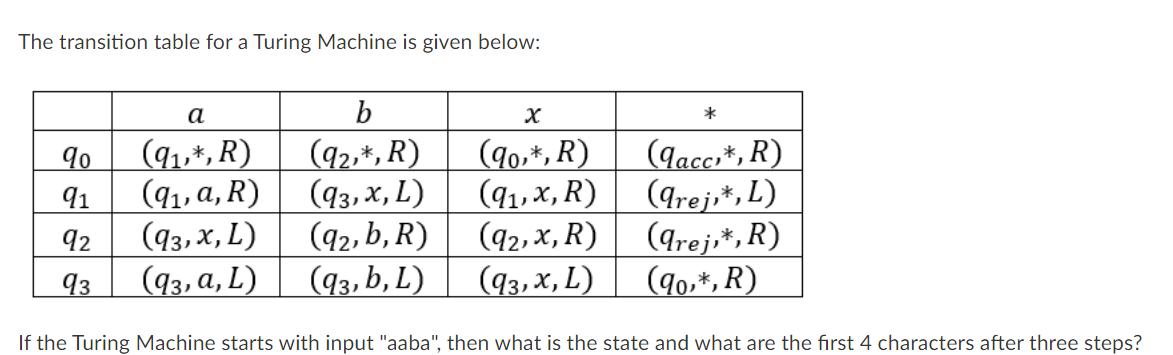 Solved The transition table for a Turing Machine is given | Chegg.com