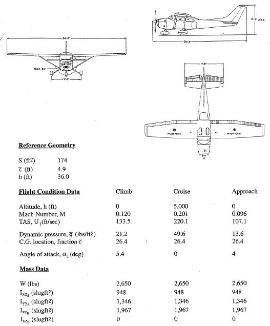 Solved 1. For your aircraft, S&C coefficients are given for | Chegg.com