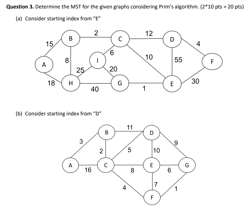 Solved Question 3. Determine the MST for the given graphs | Chegg.com