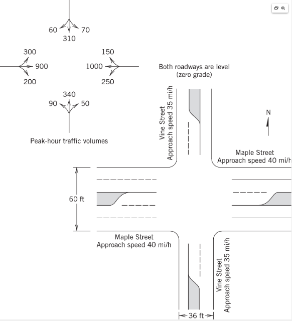 Solved Both roadways are level (zero grade) Peak-hour | Chegg.com
