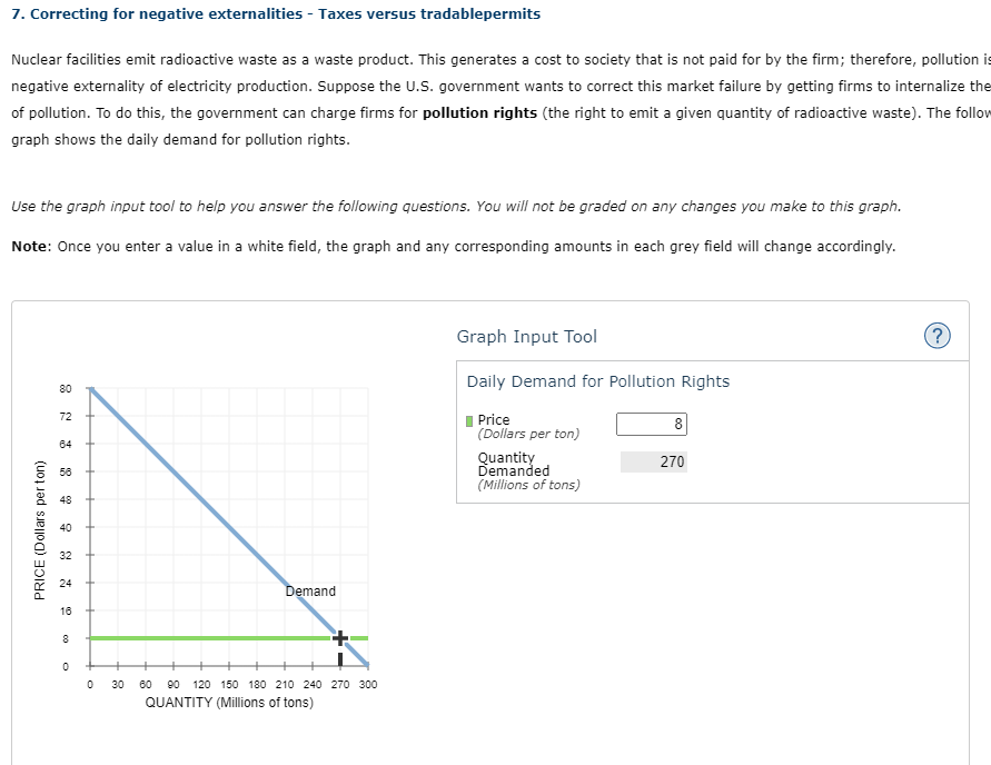 Solved 7. Correcting for negative externalities - Taxes | Chegg.com