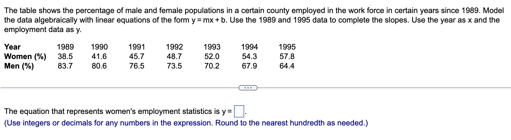 Solved The table shows the percentage of male and female | Chegg.com