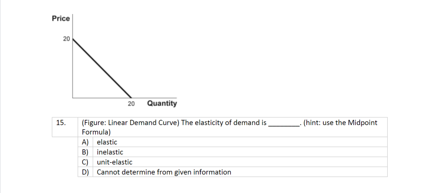 Solved 15. (Figure: Linear Demand Curve) The elasticity of | Chegg.com