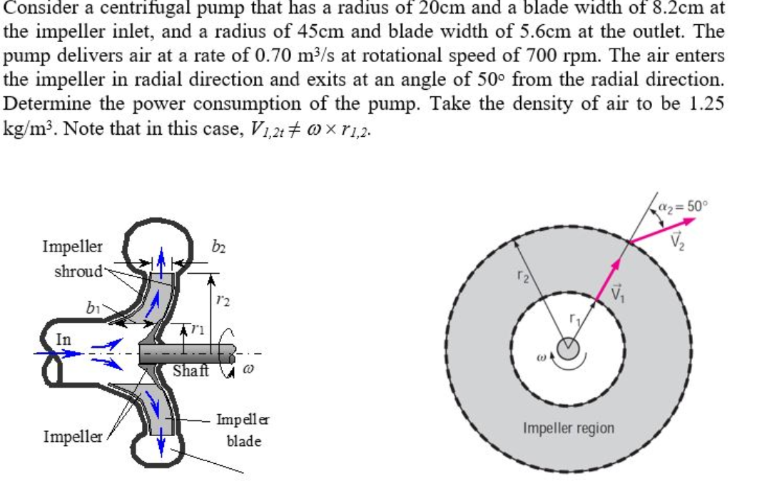 Solved Consider a centrifugal pump that has a radius of 20cm | Chegg.com