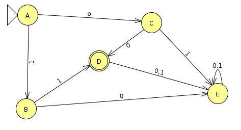 Solved 1. Give an FA (in the form of a transition table or a | Chegg.com