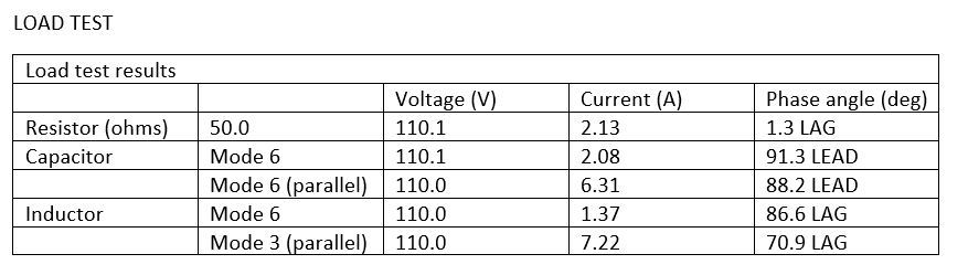 Solved 3. Load TestsLoad Tests: Set ZL=50Ω. After making | Chegg.com