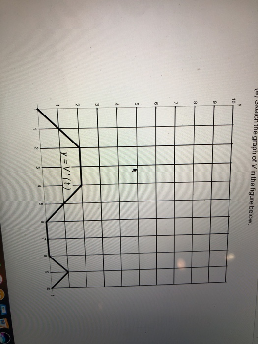 Solved 1. (4 pts) A trough, shown in Figure A, is 5 ft long | Chegg.com