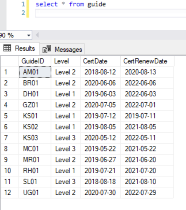 Q1. Create a view named 'Top_Guide' listing guides | Chegg.com