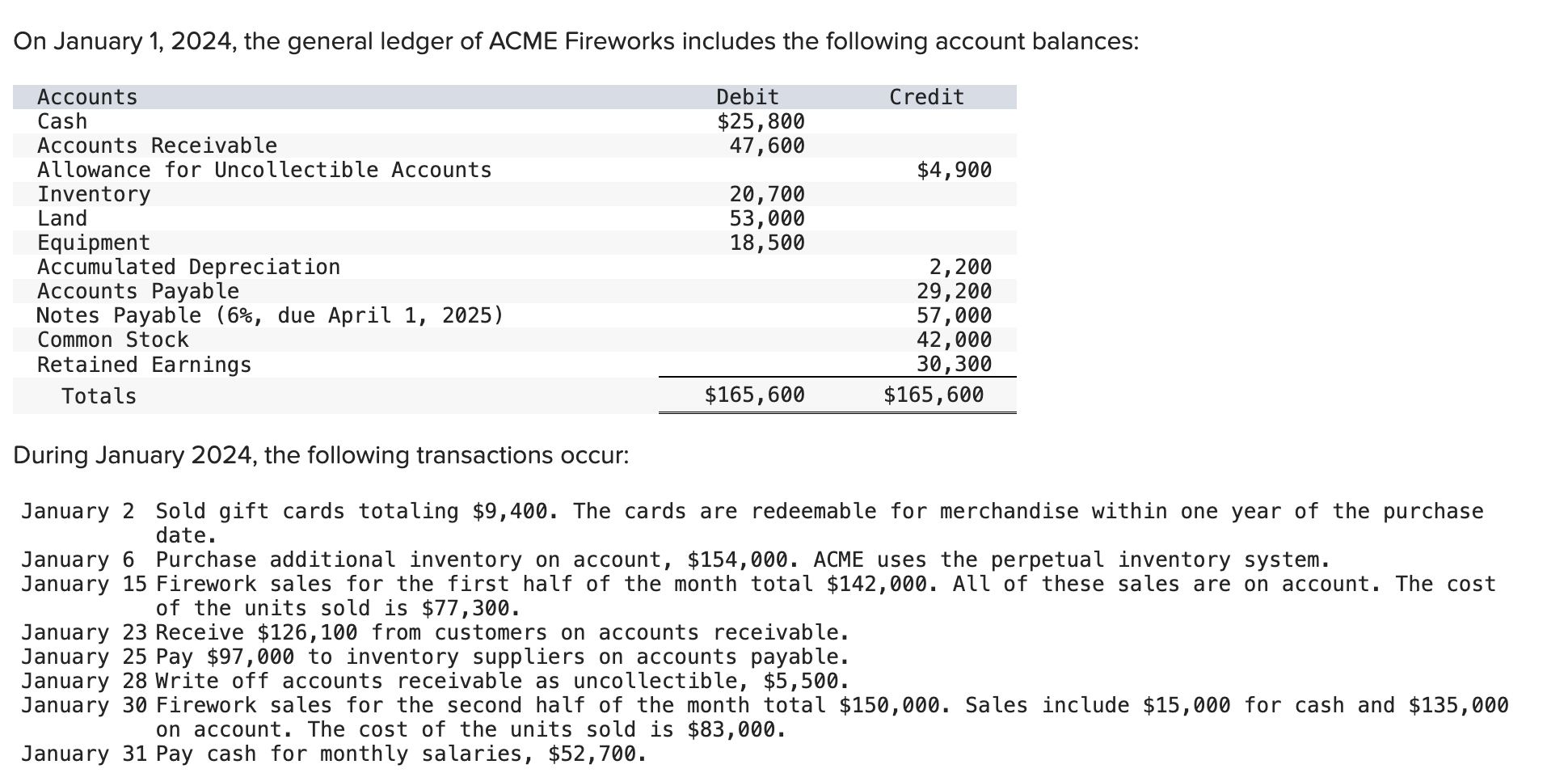 On January 1, 2024, the general ledger of ACME | Chegg.com