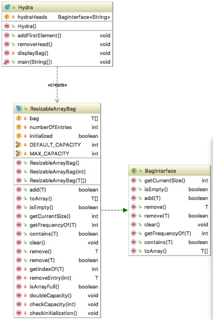 Solved Write a program that simulates the Hydra. We will be | Chegg.com