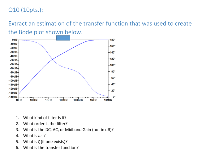 Solved Q10 (10pts.) Extract an estimation of the transfer | Chegg.com