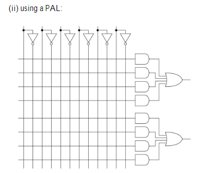 Solved 7. (0.5 points) For the following set of functions, | Chegg.com