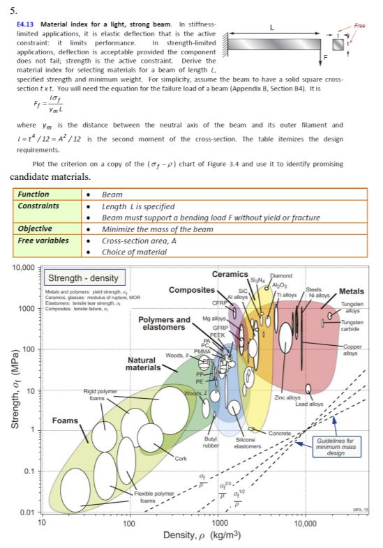 Solved E4.13 Material index for a light, strong beam. In | Chegg.com