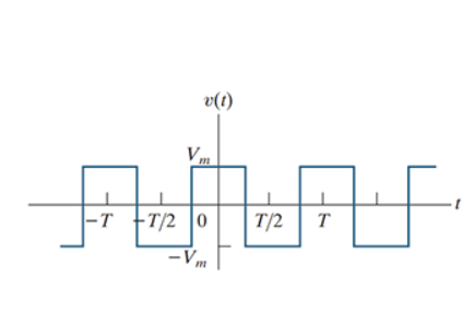Solved Select the correct expression for the Fourier series | Chegg.com