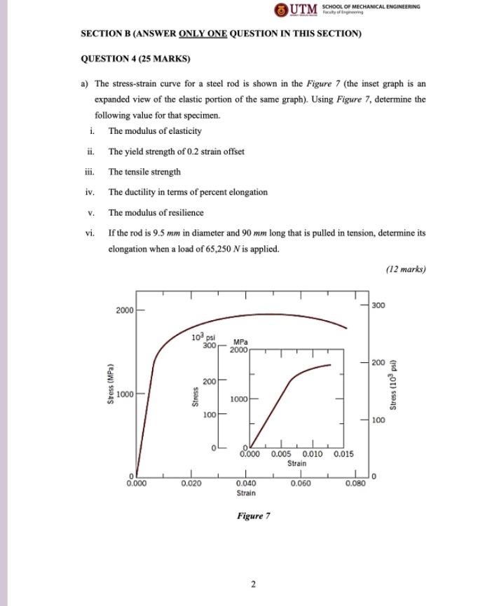 Solved UTM SCHOOL OF MECHANICAL ENGINEERING SECTION B | Chegg.com