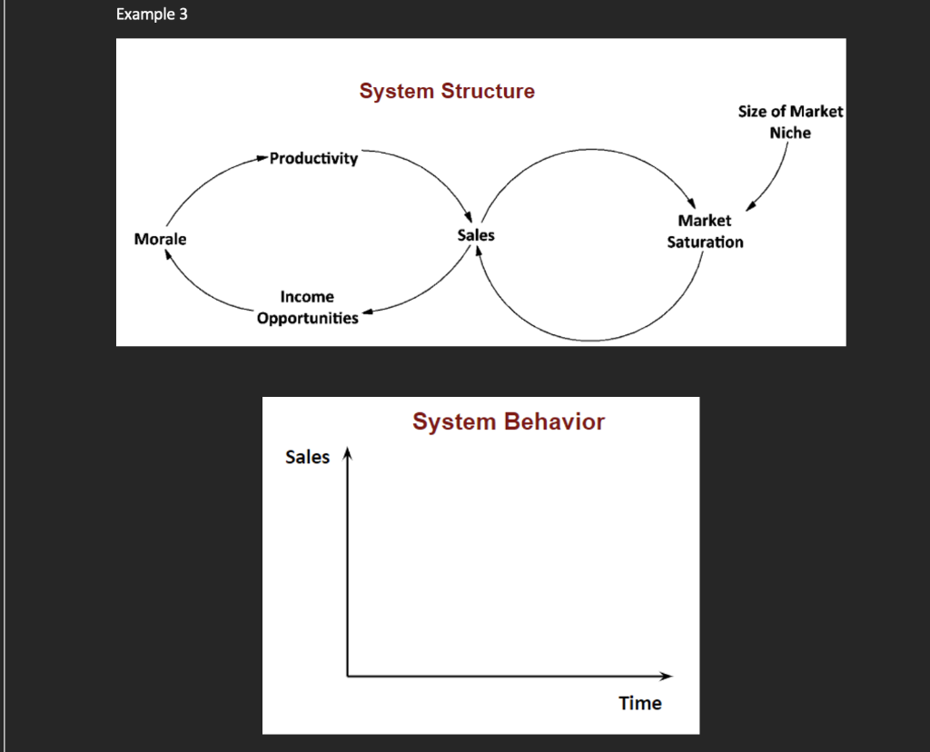 Solved There are 3 examples in this assignment. For each | Chegg.com