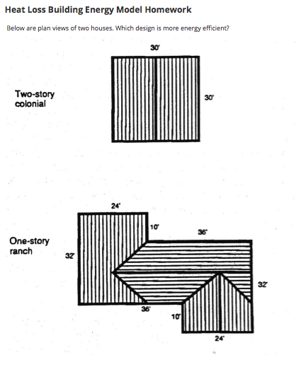 Heat Loss Building Energy Model Homework Below are | Chegg.com