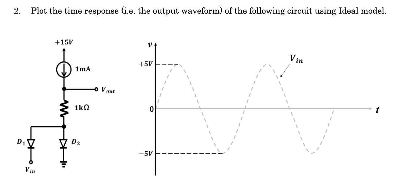 Solved 2. Plot the time response (i.e. the output waveform) | Chegg.com