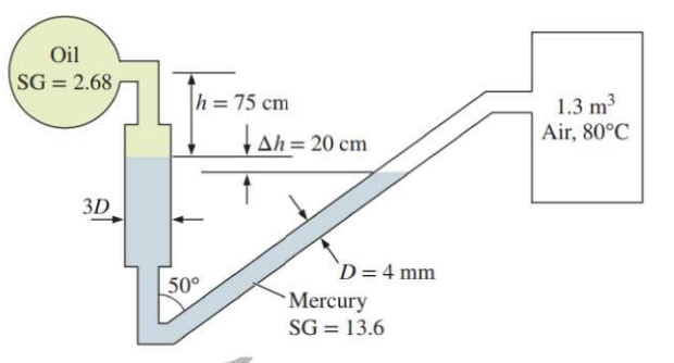 Solved An oil pipeline and a rigid air tank ( containing | Chegg.com