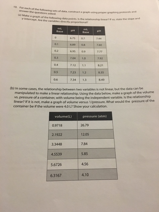 Solved For each of the following sets of data, construct a | Chegg.com