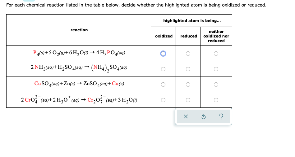 Solved Complete the table below by writing the symbols for | Chegg.com