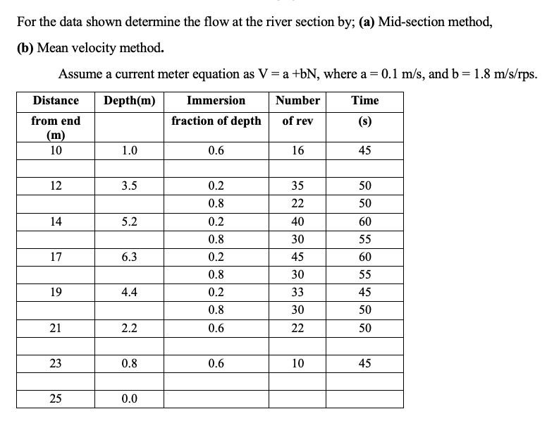 Solved For the data shown determine the flow at the river | Chegg.com
