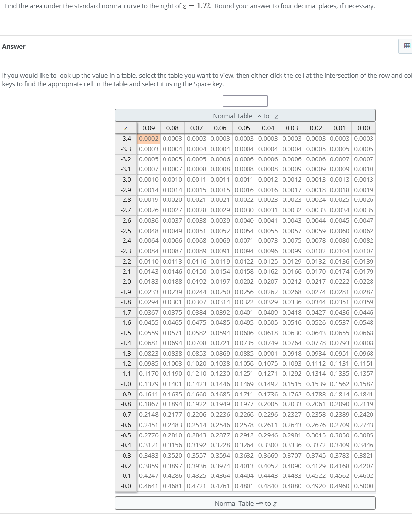 Solved Find the area under the standard normal curve to the | Chegg.com