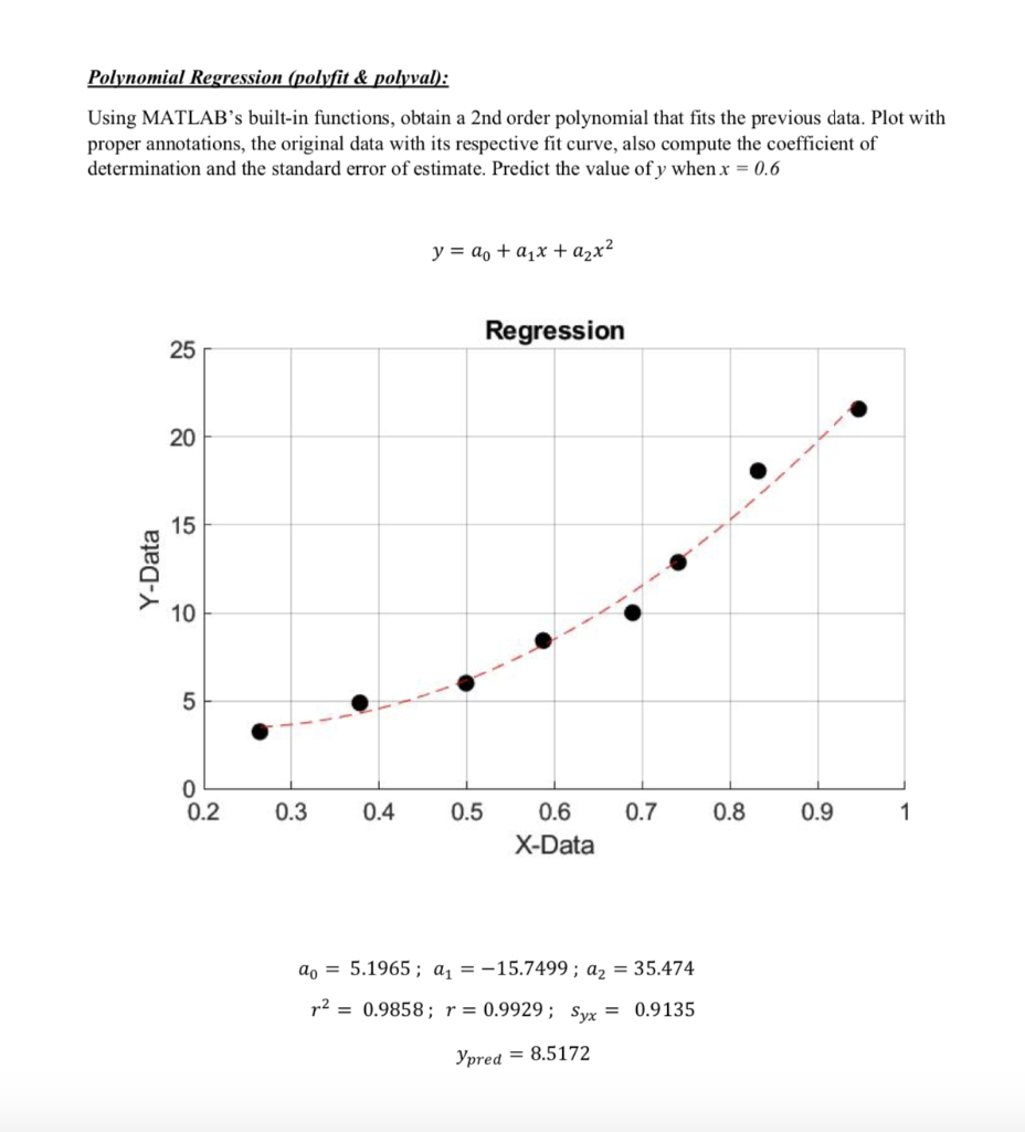 Solved MATLAB ONLY PLEASE: how to do this in the most | Chegg.com