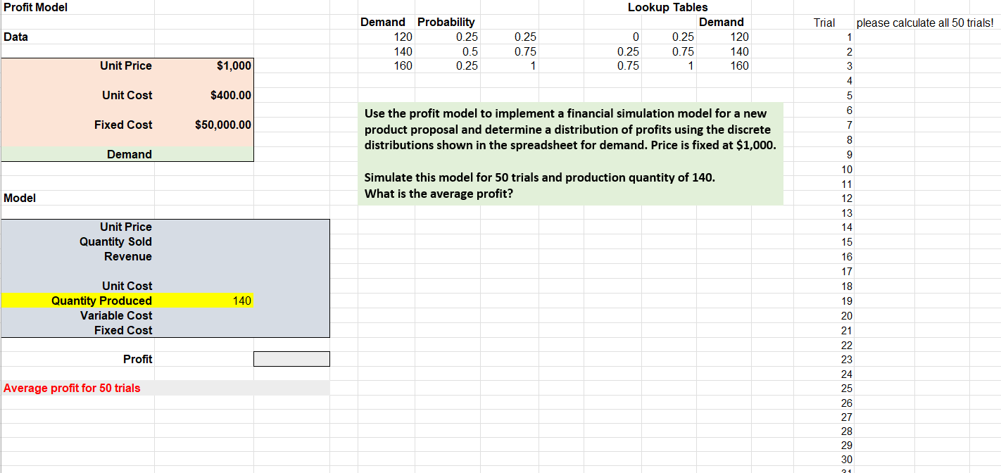 Solved Use the profit model to implement a financial | Chegg.com