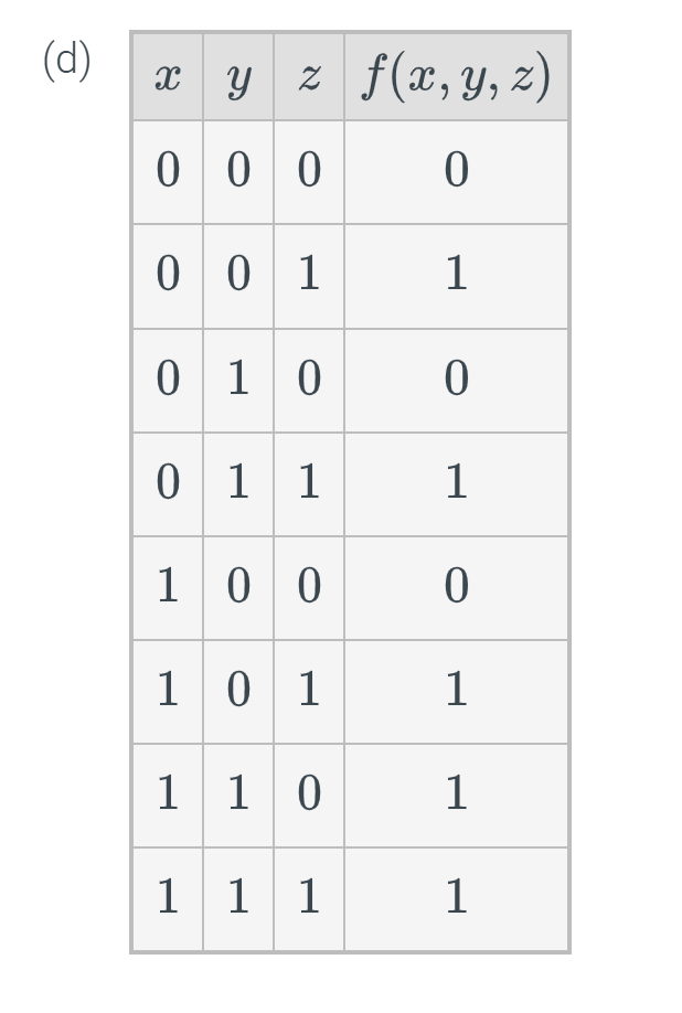 Solved For each input/output table, give a Boolean | Chegg.com