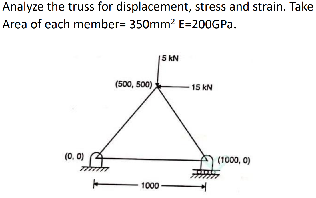 Analyze the truss for displacement, stress and | Chegg.com