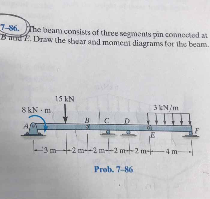 Solved The beam consists of three segments pin connected at | Chegg.com