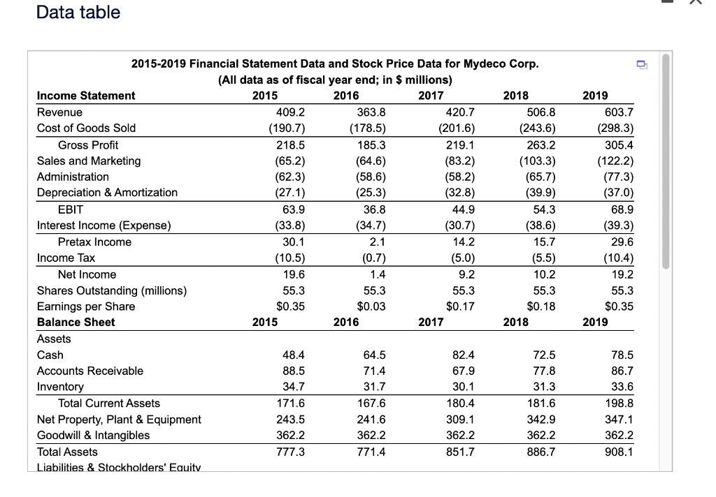 Solved Data table\begin{tabular}{lrrrrr} Statement of Cash | Chegg.com
